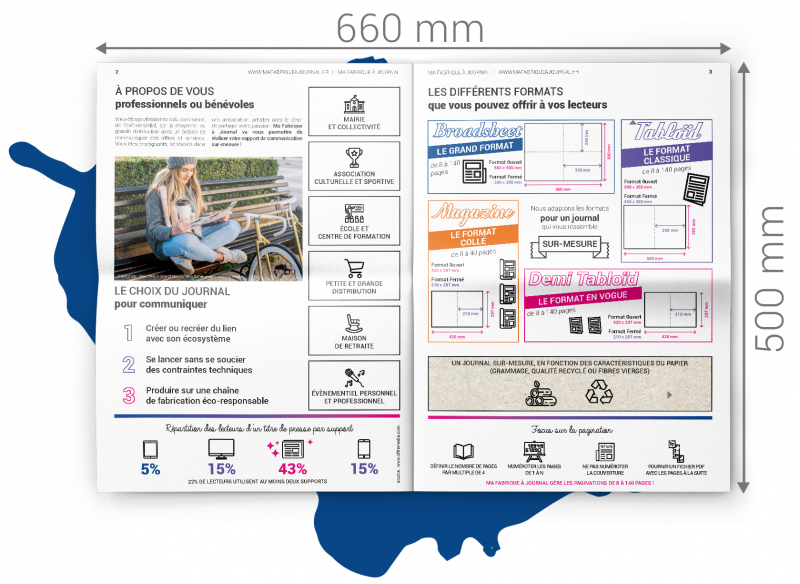 Guide graphique - Les formats de journaux - Ma Fabrique à Journal