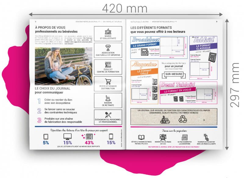 Impression Journal Magazine Papier Couché - Tarifs - Ma Fabrique à Journal